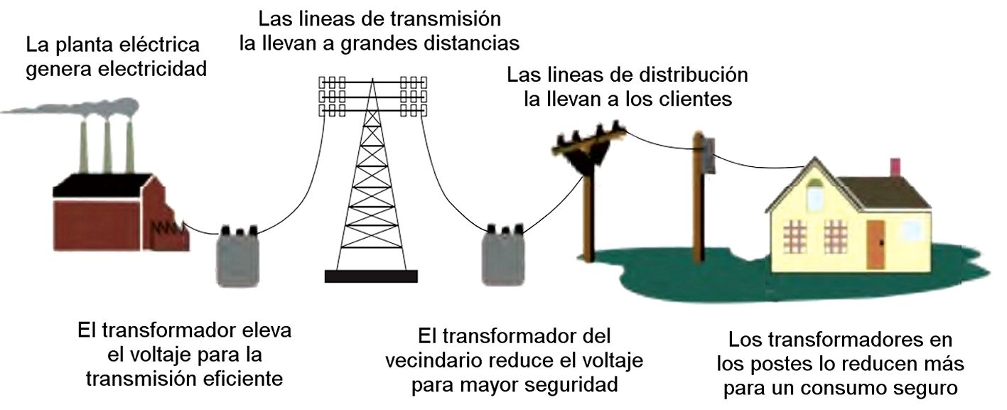 TECNOLOGÍAS COMPLEMENTARIAS A LA